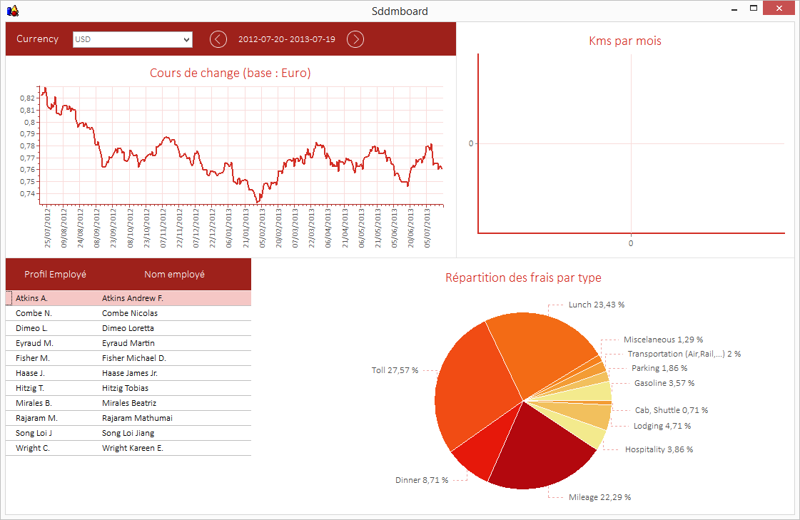 > Logiciel SilverDev – avis, prix et démo