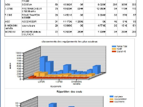 > Logiciel MATRIX ENGINE – avis, prix et démo